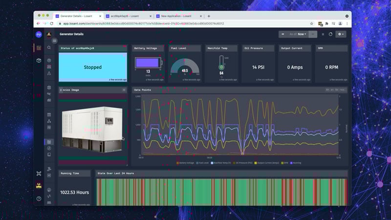 Losant IoT Platform Demos